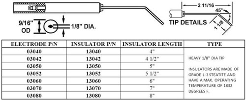 STANDARD ELECTRODE 103-5 1/2 | Crown Engineering