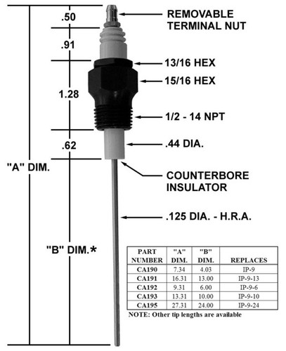 IGNITER/IP-9 W/24″ TIP | Crown Engineering