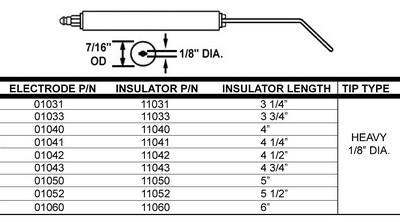 STANDARD ELECTRODE | Crown Engineering