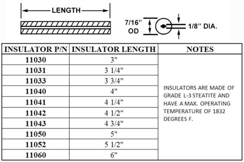 INSULATOR 7/16 OD X 7 L X 1/8 ID | Crown Engineering