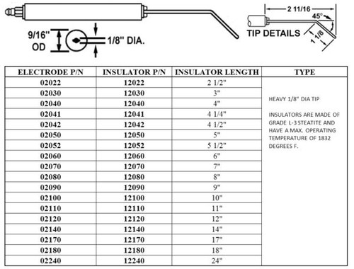 STANDARD ELECTRODE 102-24 | Crown Engineering