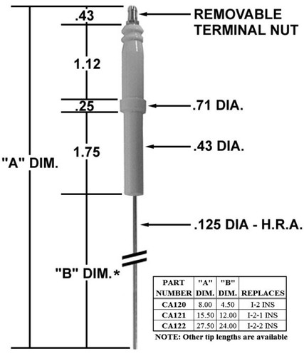IGNITER/REPLACES I-2 INS | Crown Engineering