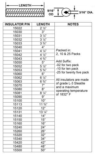 INSULATOR 9/16 OD X 24 L X 3/16 ID | Crown Engineering