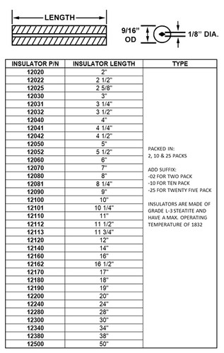 INSULATOR 9/16 OD X 50 L X 1/8 ID | Crown Engineering