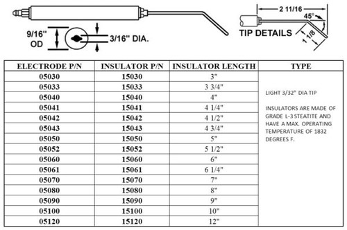 STANDARD ELECTRODE 105-4 3/4 | Crown Engineering