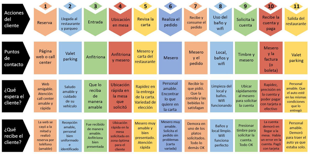 ¿Qué es un blueprint?