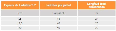 PRODUCTOS CARACTERISTICAS | retak