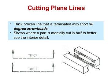 Cutting Plane | engineering-ii