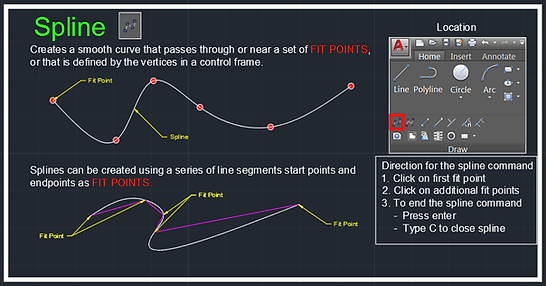 Draw Tool Panel | drafting1