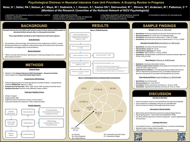 Posters | 2023 Conference