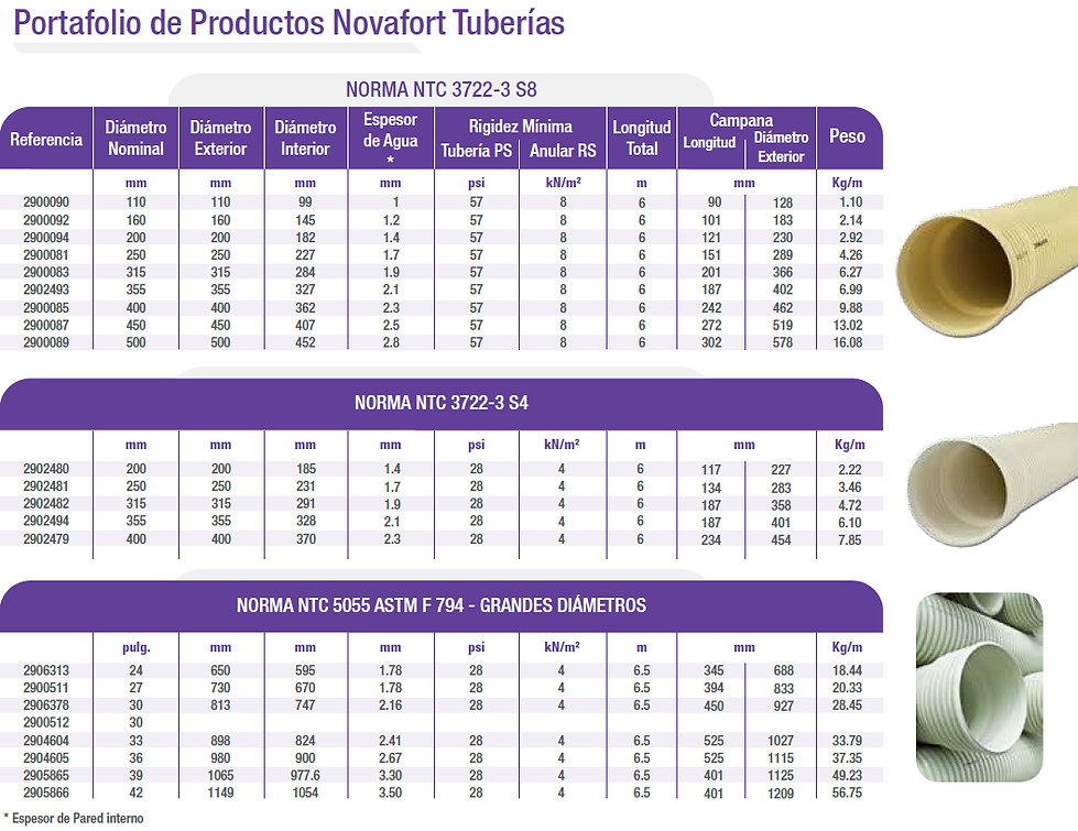 Novafort | catalogomateriales