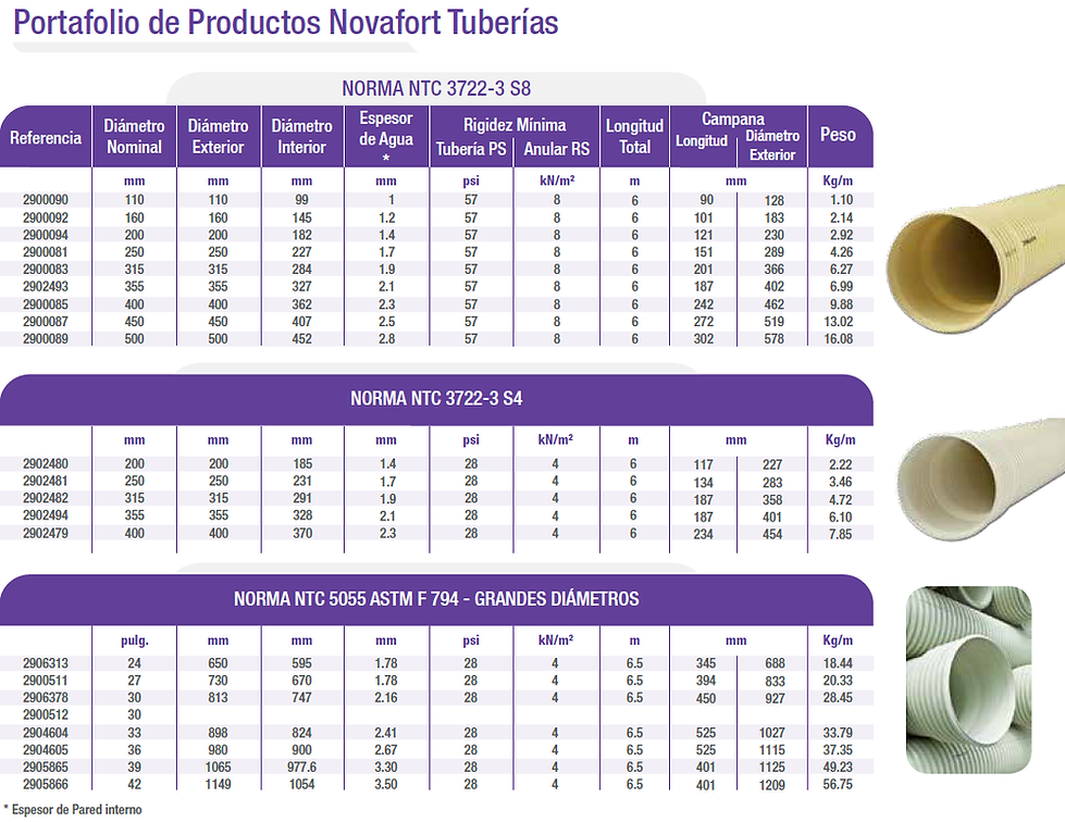 Novafort | catalogomateriales
