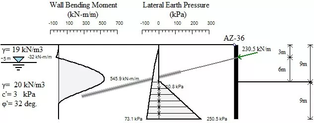 Eurocode 7 Design Example