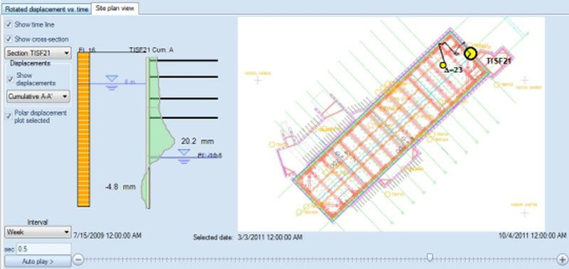 Inclinometer Monitoring Example