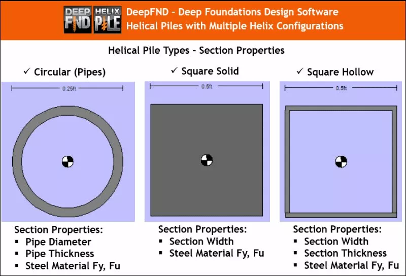 Helical Piles: Section Types and Helix Configurations