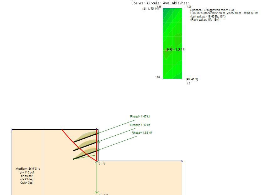 Soil Nail Walls Factors of Safety