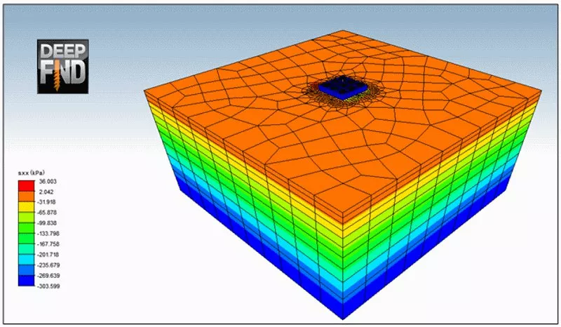 Pile Group Analysis with Multiple Software