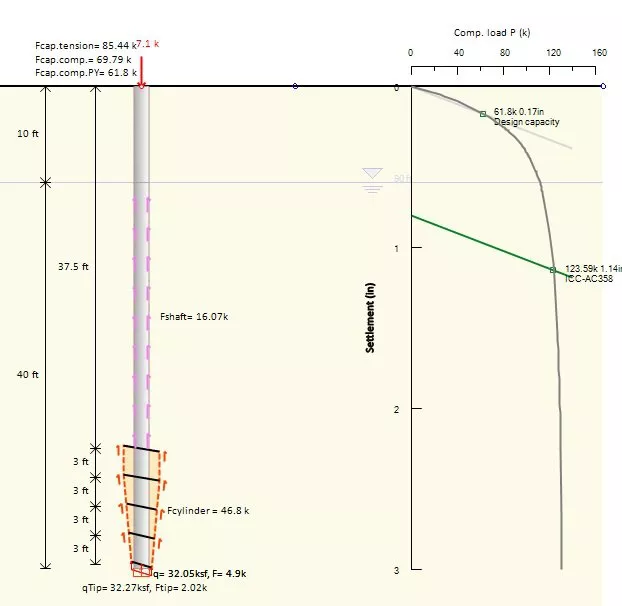 Design of Helical Piles