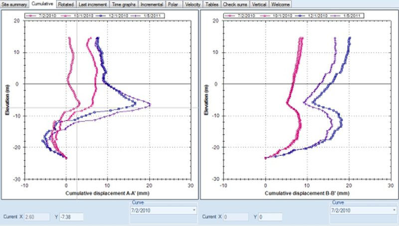 Inclinometer Monitoring Example