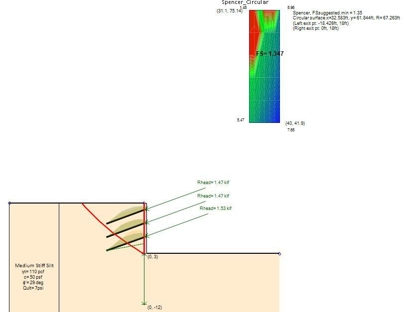 Soil Nail Walls Factors of Safety