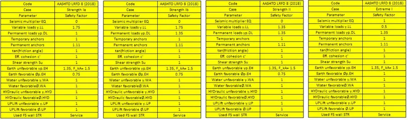 AASHTO LRFD 2018 Load Combinations