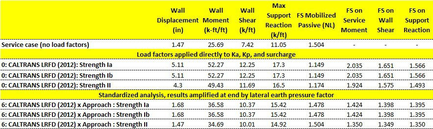 CALTRANS LRFD Code & Design Example