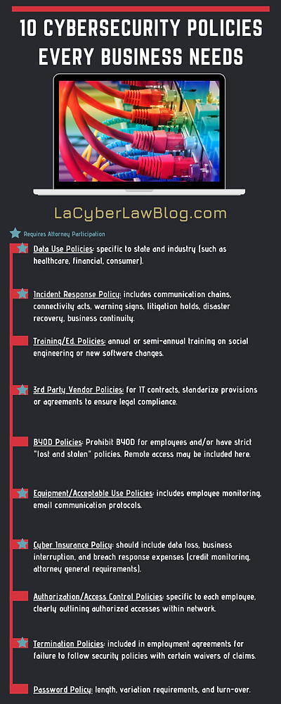 10 "MUST HAVE" Cybersecurity Policies for Every Business