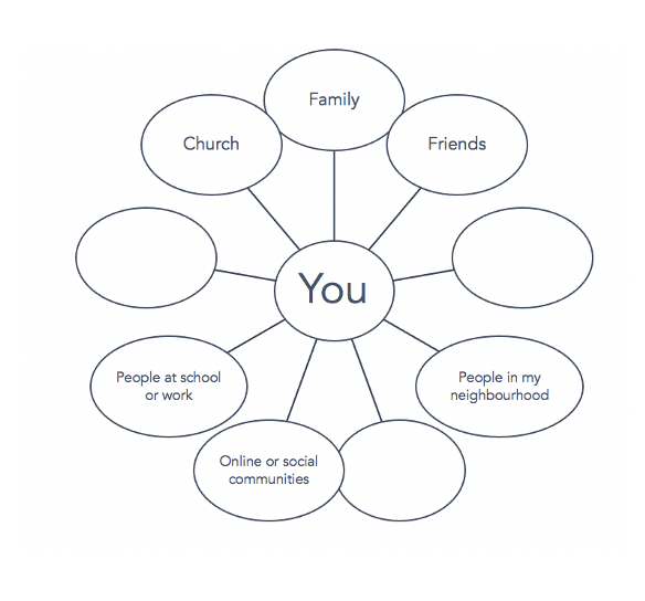 Building a Positive Social Support Network