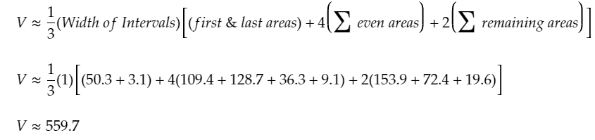 Simpson's Rule for Volumes: Example 1