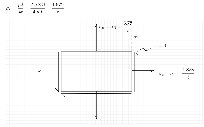 Thin Cylinder's: von-Mises Yield Criteria & Tresca