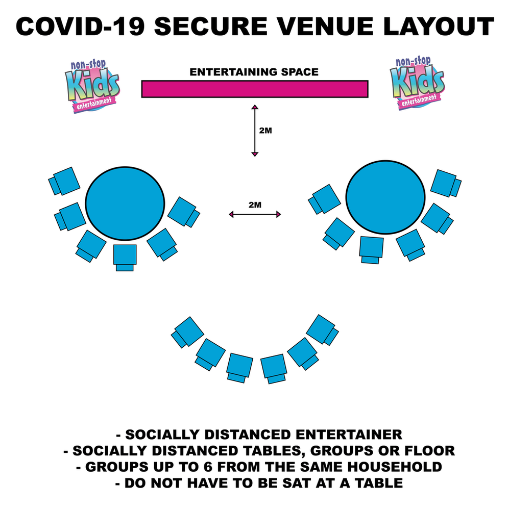 The Rule Of Six For Your Children's Party | Kid's Parties 2020