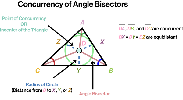 Geometry | StepByStem
