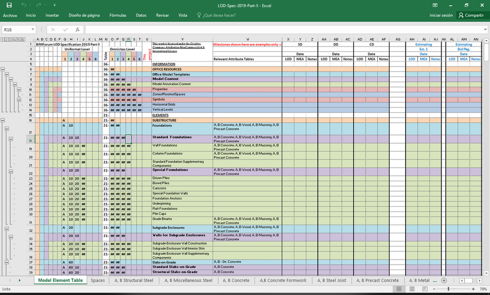 ¿Qué es LOD y qué implicaciones tiene en un proyecto?
