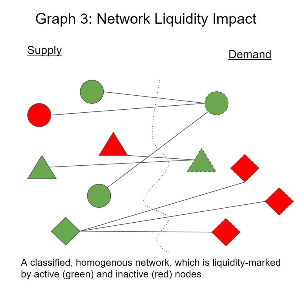 How To Create Network Effect - Does Size Really Matter?