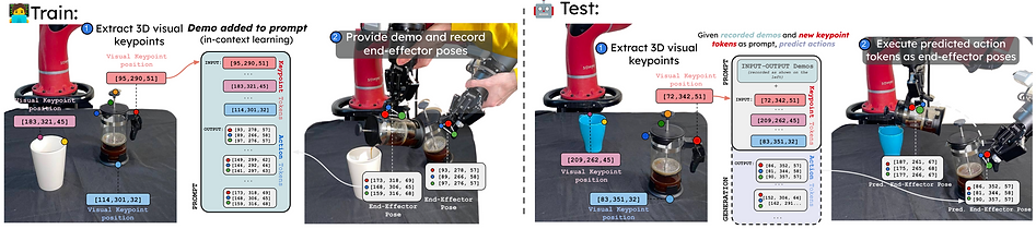 Keypoint Action Tokens