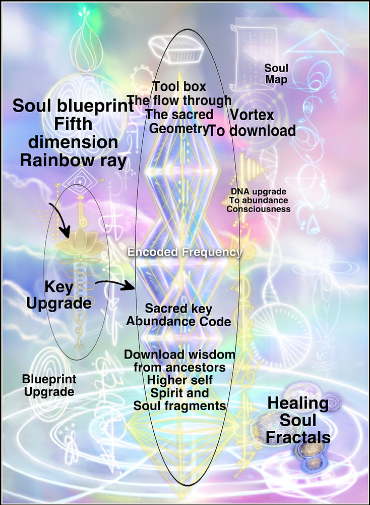 How a Light code can benefit my abundance?