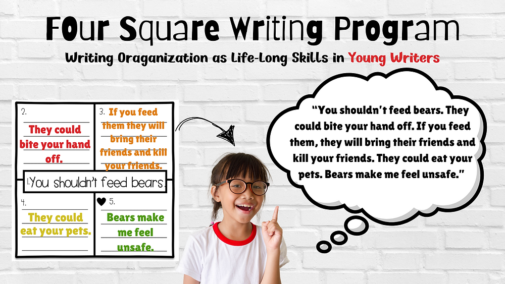Building Strong Paragraphs: The Power of the Four-Square Graphic ...