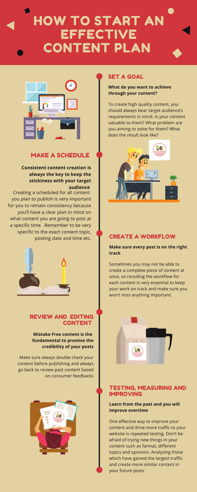 How to start an effective content plan?