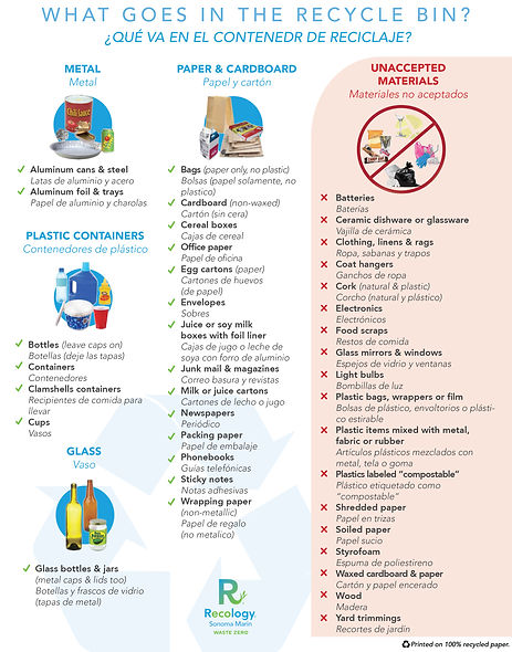 Appreciating Earth Recycling Guide | Nicole Myers | Sonoma County ...