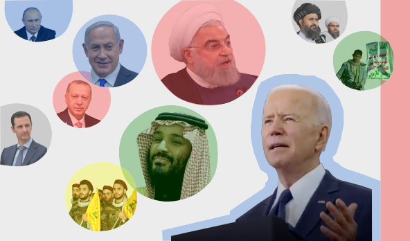 Reframing the US’ relationships within the Middle East