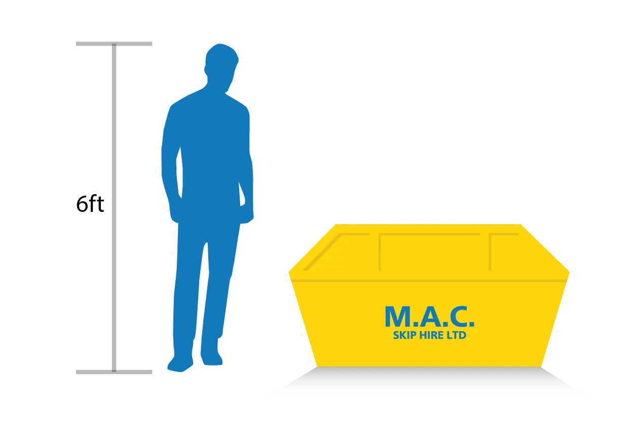 DOMESTIC SKIPS | MAC Skips