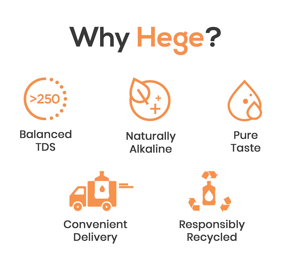 Natural Mineral Water from Himalayas | Natural Hege