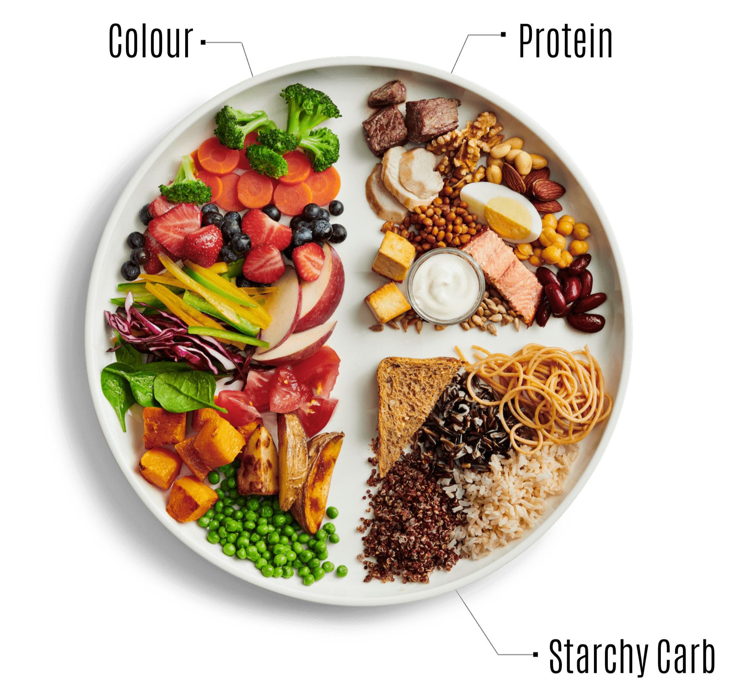 Building Performance Plates (Step-by-Step Guide)