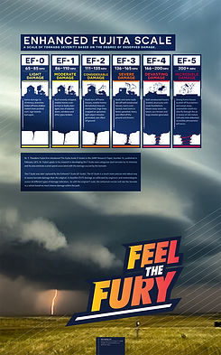 Hurricane Simulator | Museum/Science Centers