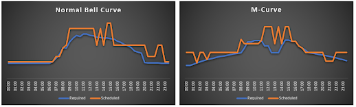 Schedule Inflexibility - Basic Introduction