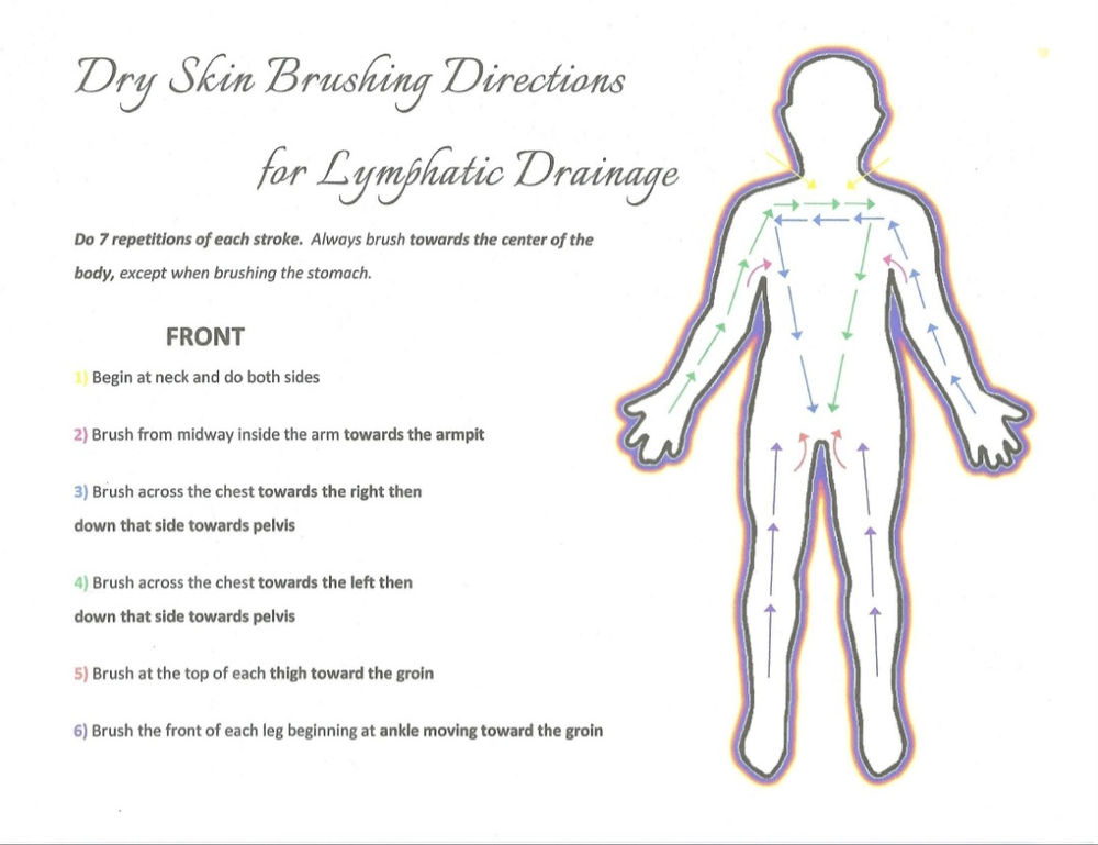 Dry skin brushing for healthy lymph flow!