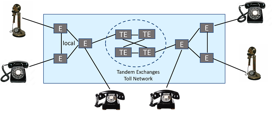 Exchange Anatomy for electromechanical telephone systems | Tribute to ...
