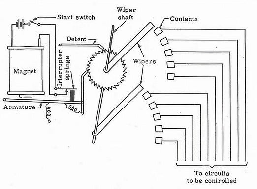 Rotary-solo | Tribute to Relays