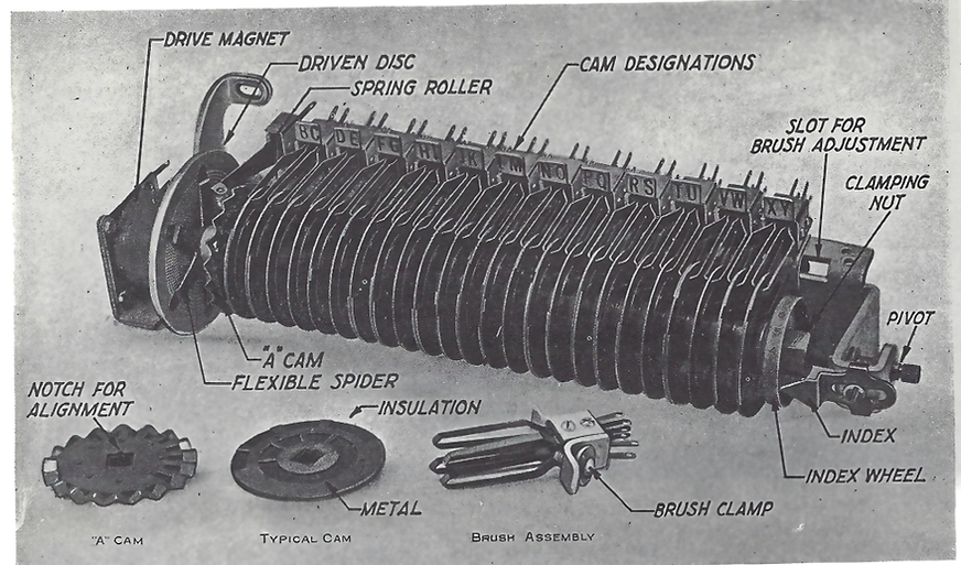 Sequence switches in rotary and panel exchanges | Tribute to Relays