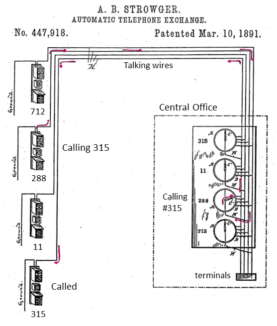 Strowgers first switch | Tribute to Relays